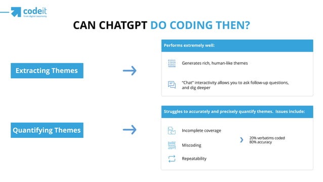 Exploring the future of verbatim coding with ChatGPT | PPT