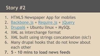 Full stack development | PDF