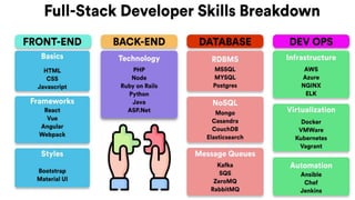 Fullstack.pptx