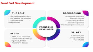 Fullstack.pptx | Free Download