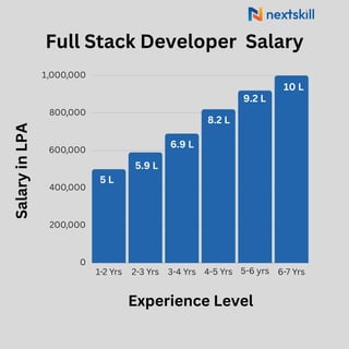 fullstack-developer-salary-india.pdf