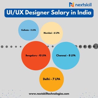 Fullstack Developer Salary India Pdf