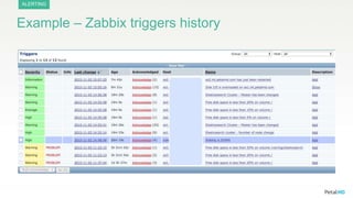 Fullstack monitoring - Overview | PPT