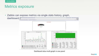 Fullstack monitoring - Overview | PPT