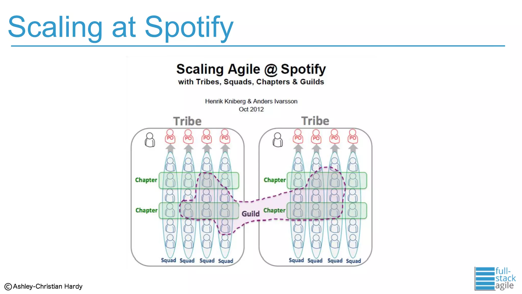 Full stackagile - Squads Chapters Tribes and Guilds | PPTX