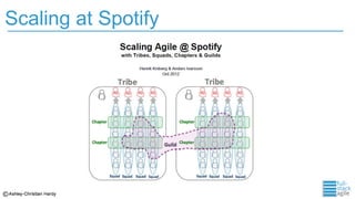 Full stackagile - Squads Chapters Tribes and Guilds | PPTX