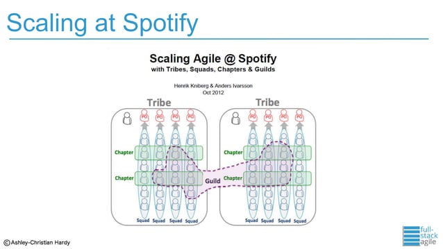 Full stackagile - Squads Chapters Tribes and Guilds | PPTX