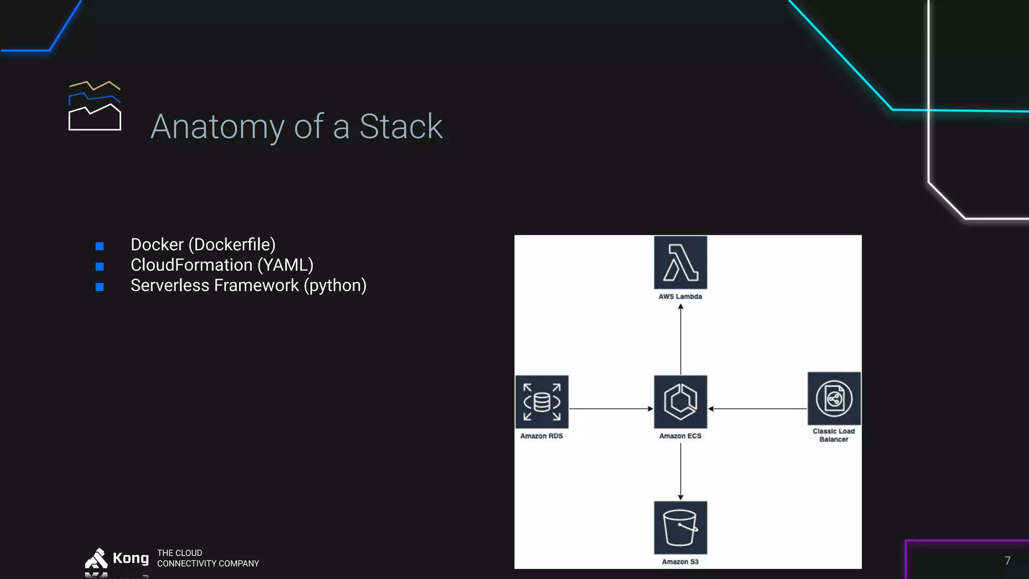 Full Stack Automation With Go Ppt 
