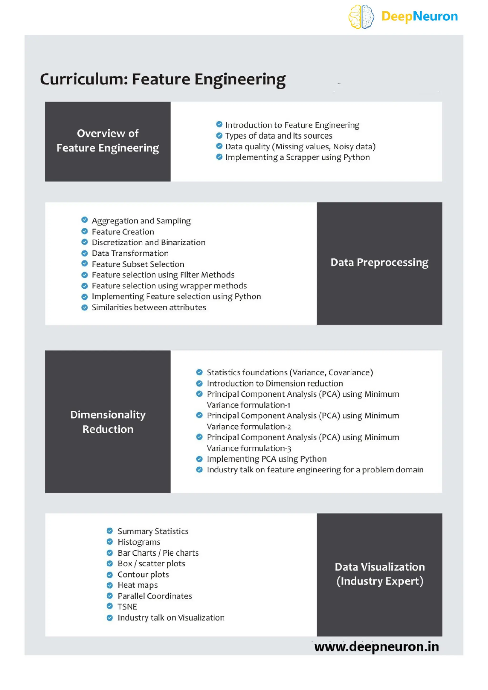 full stack data science training | PDF