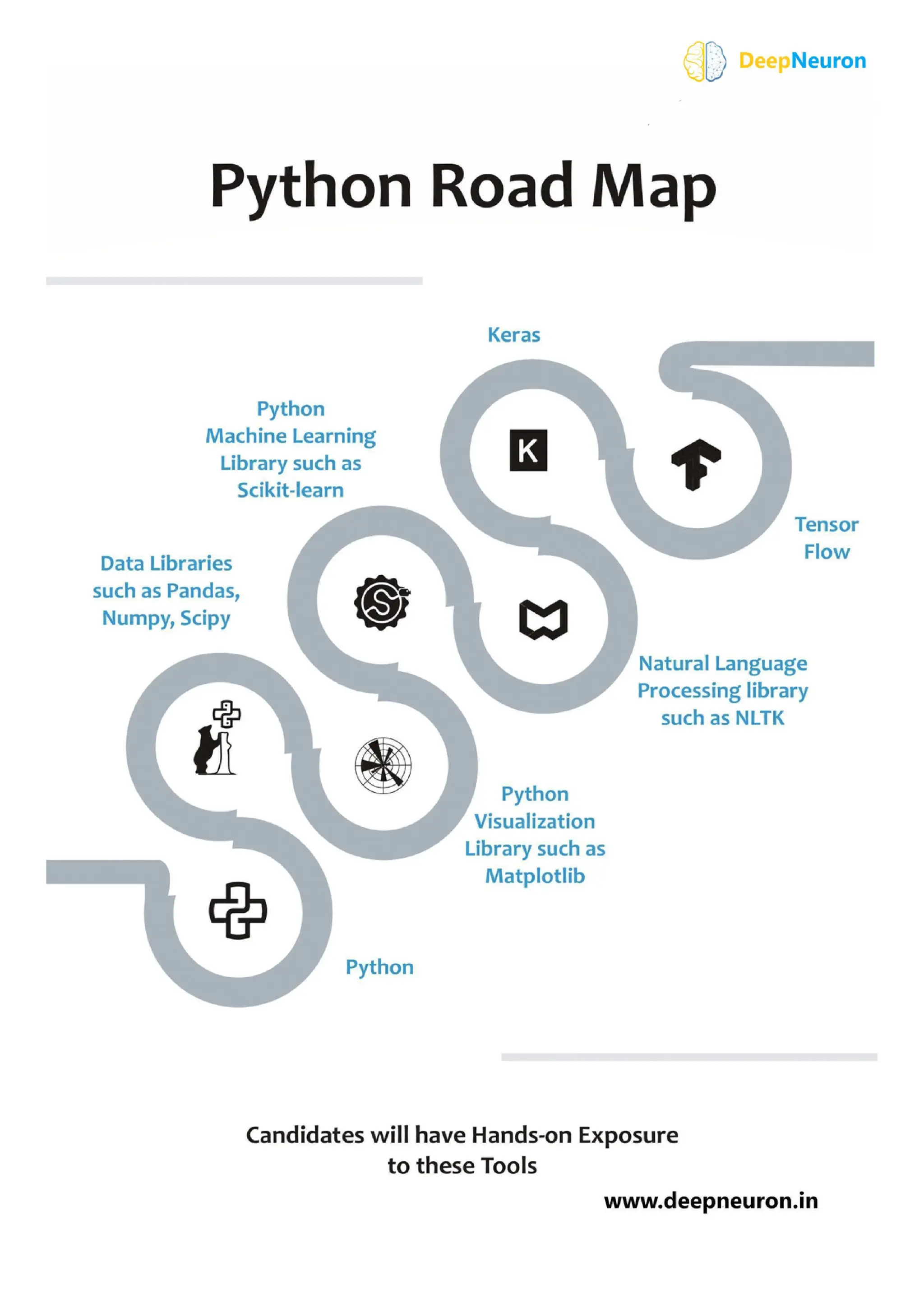 Full Stack Data Science Training Pdf