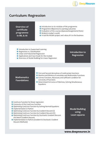 full stack data science training | PDF