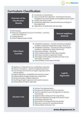 full stack data science training | PDF