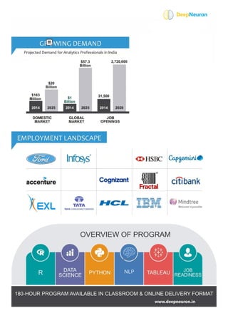 full stack data science training | PDF