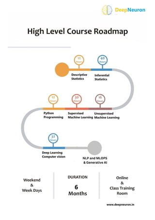 full stack data science training | PDF