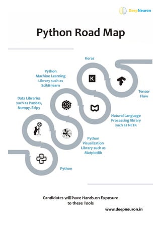 full stack data science training | PDF