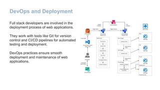 Full Stack Developement (1).pptx