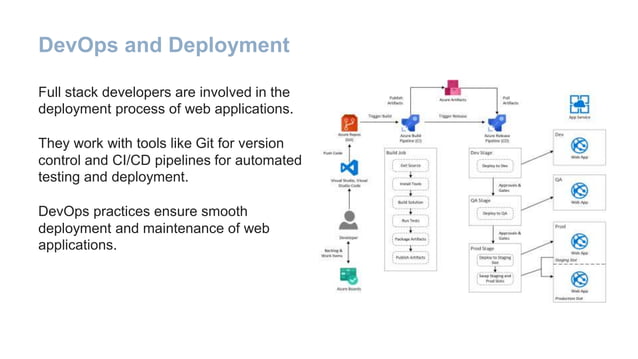 Full Stack Developement (1).pptx | Web Development | Internet