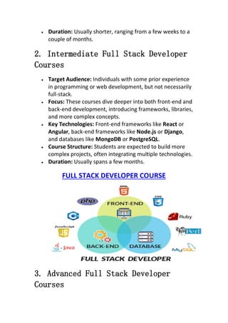 "Comprehensive Full Stack Developer Training: Master Web Development from Front-End to Back-End ...