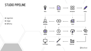 Full Stack Development (VR, Film, Animation) | PPT