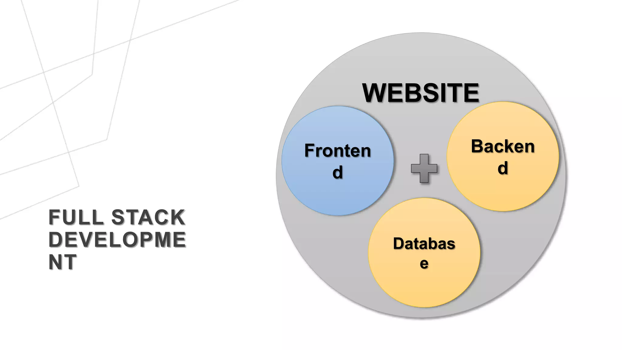 FULLSTACK DEVELOPMENT.pptx