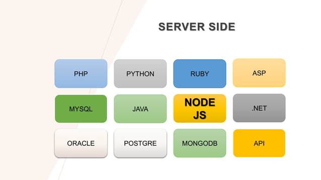 FULLSTACK DEVELOPMENT.pptx