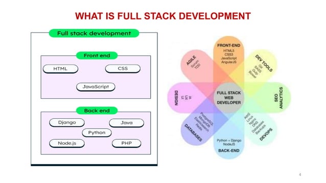 Introduction about Full stack Development | PPTX