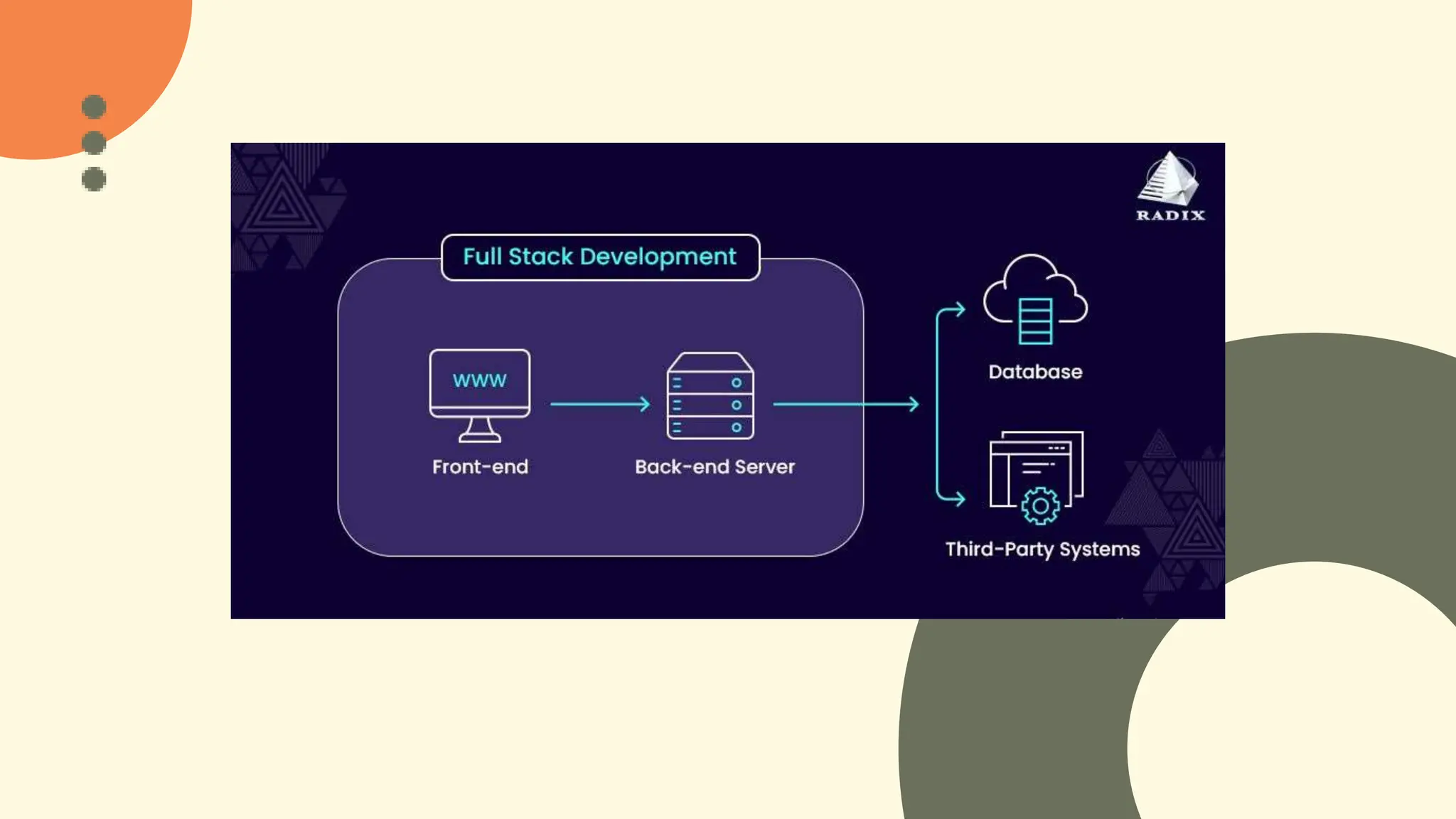 powerpoint presentation on full stack development | PPT