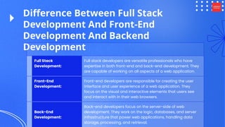 Agicent Technologies : Full Stack Development Company | PPT