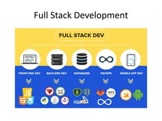 full stack development ppt.pptx