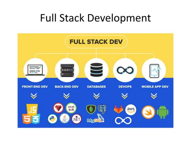 full stack development ppt.pptx