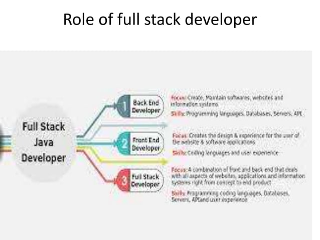 full stack development ppt.pptx