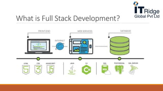 Full Stack Development using Java Course Intro.pptx