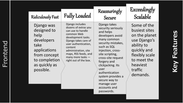 Full stack devlopment using django main ppt | PPTX | Web Design and HTML | Internet