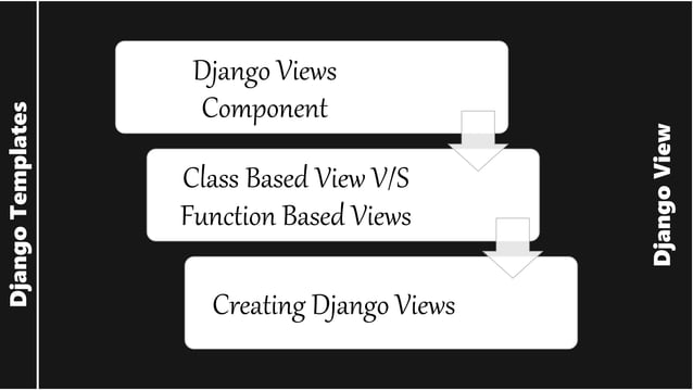 Full Stack Devlopment Using Django Main Ppt Pptx Web Design And