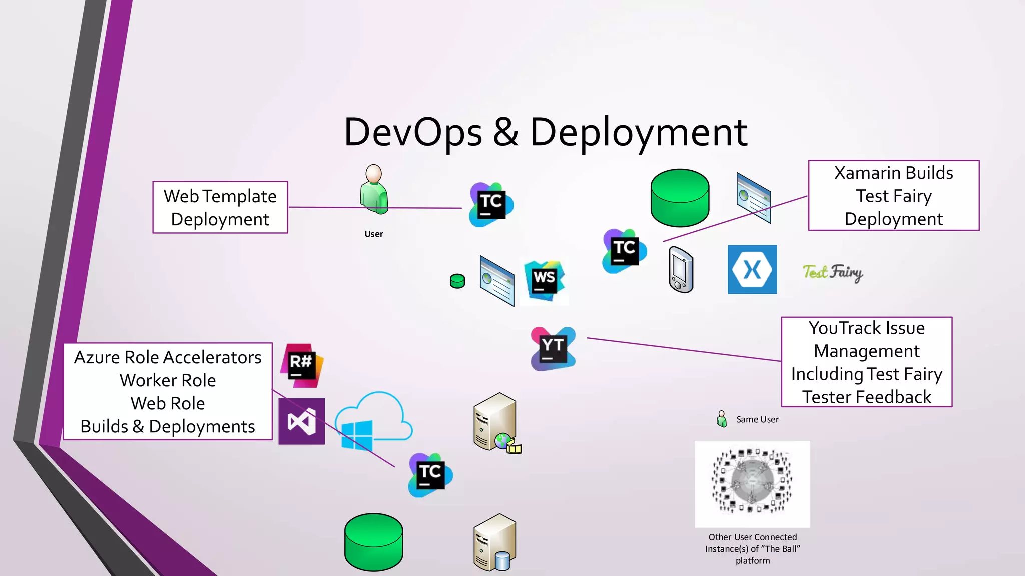 Full Stack DevOps - Ready To Go | PPTX