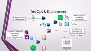 Full Stack DevOps - Ready To Go | PPTX