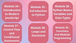 full Stack Dev python ppt by Zubu Academy Pune | PPT