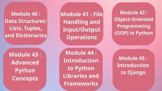 full Stack Dev python ppt by Zubu Academy Pune | PPT