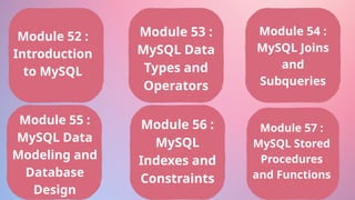 full Stack Dev python ppt by Zubu Academy Pune | PPT