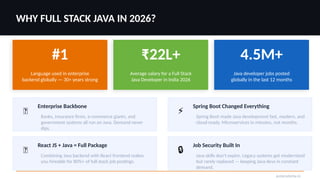 Become a Full Stack Java Developer in 2026 — Complete Guide with Spring ...