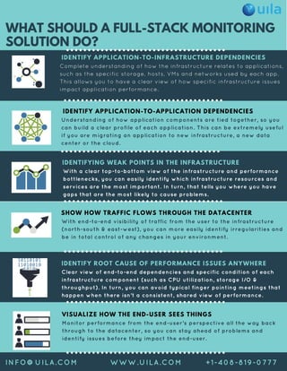 Full stack monitoring Infographic | PDF