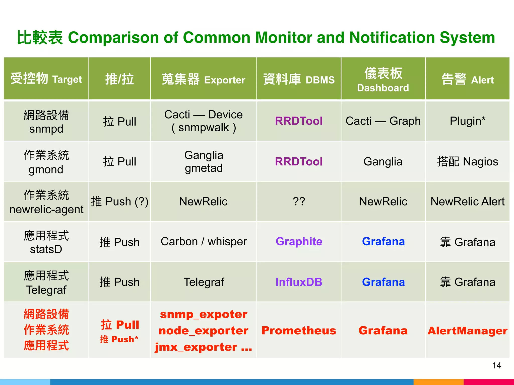 Full Stack Monitoring with Prometheus and Grafana | PDF