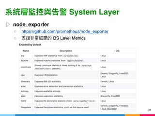 Full Stack Monitoring with Prometheus and Grafana | PDF