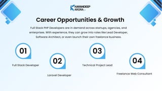 Crafting Web Excellence: Full Stack PHP Developer Skills | PDF