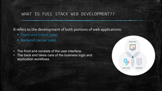 FULLSTACK Powerpoint.pdf
