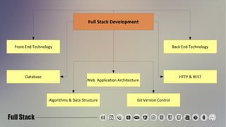 The Full Stack Web Development | ODP
