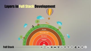 The Full Stack Web Development | ODP