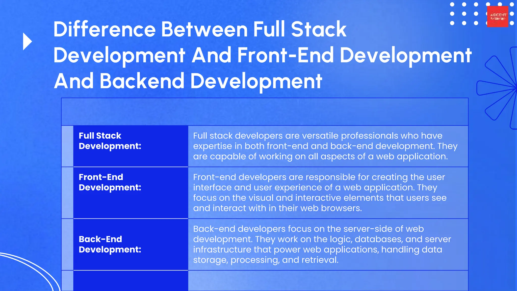 FULL STACK PPT.pptx