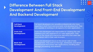FULL STACK PPT.pptx