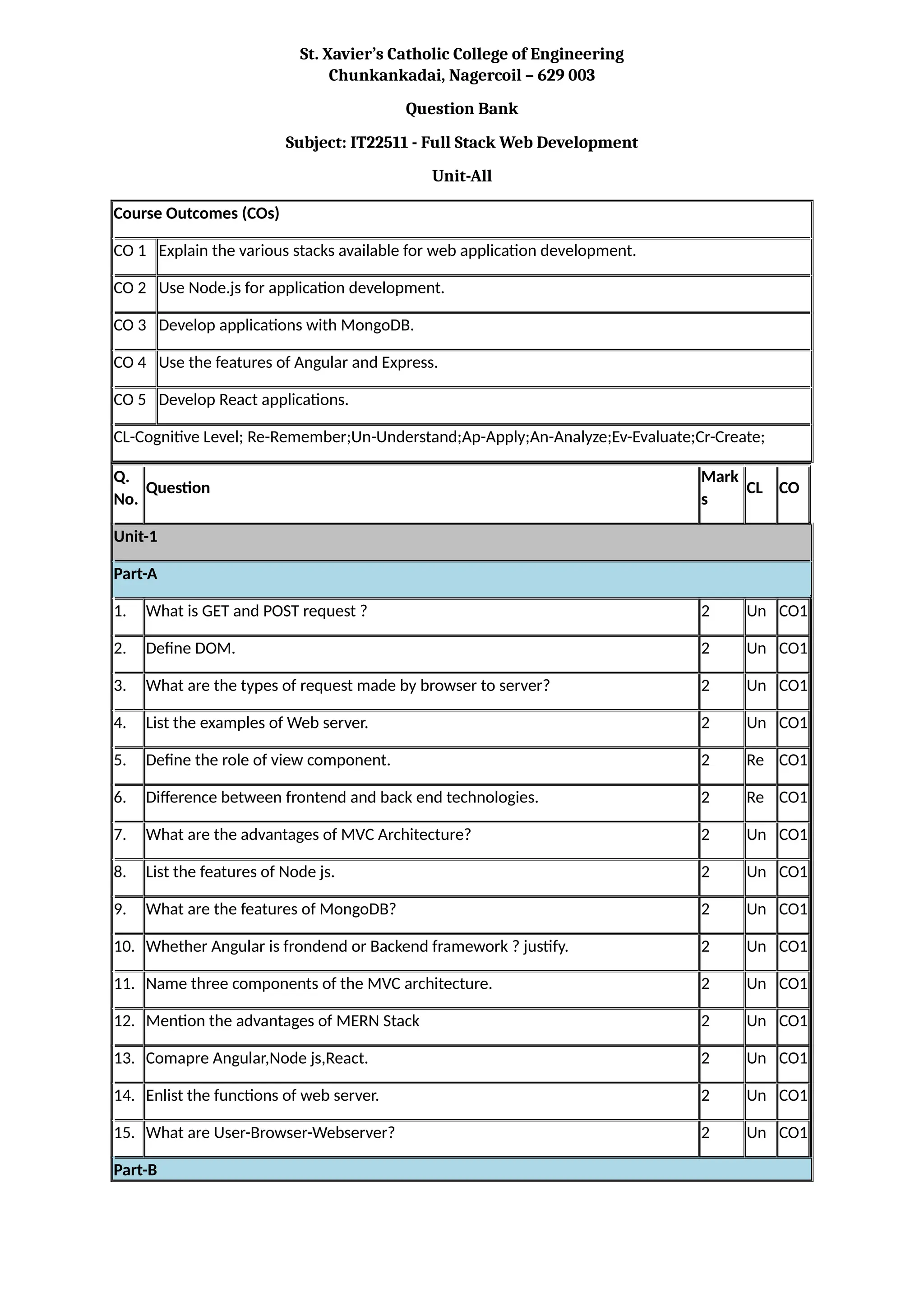 FULL STACK WEB DEVELOPMENT QUESTION BANK UNIVERSITY | DOCX